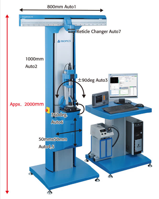 ImageMaster® HR | トライオプティクス・ジャパン株式会社