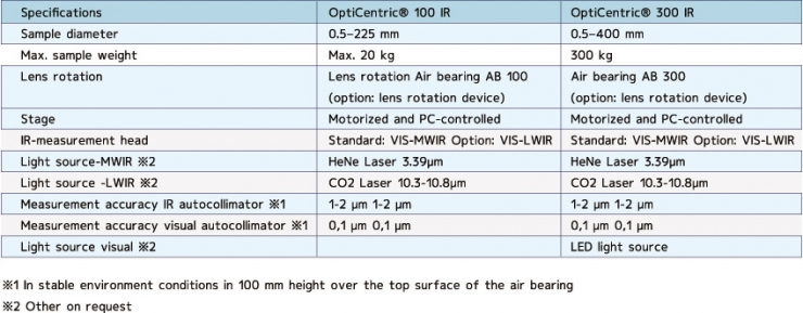 OptiCentric® 100/300 IR | トライオプティクス・ジャパン株式会社
