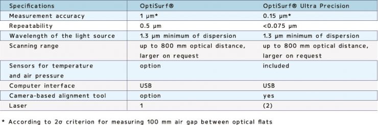 OptiSurf® | トライオプティクス・ジャパン株式会社