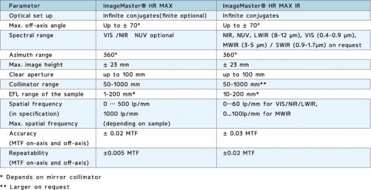ImageMaster® HR MAX | トライオプティクス・ジャパン株式会社