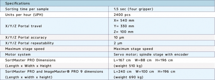 ImageMaster® ProSort10 | トライオプティクス・ジャパン株式会社